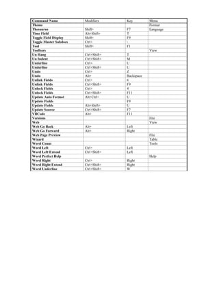 Ms word kb_shortcuts_pc | DOC