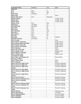 Ms word kb_shortcuts_pc | PDF