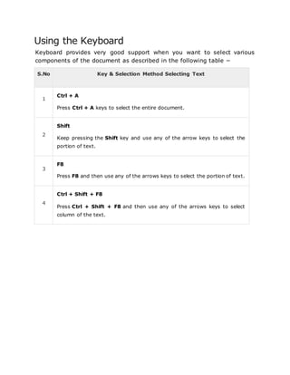 Microsoft Office Word Introduction Complete | DOCX