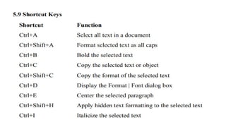 Basic functions of Microsoft Word in Offices | PPTX