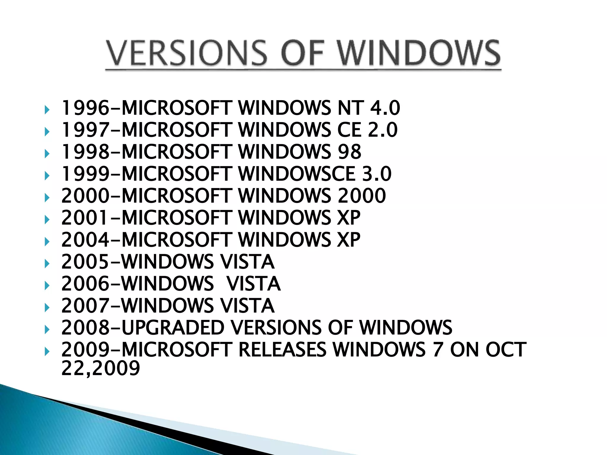 Ms word presentation | PPT | Free Download
