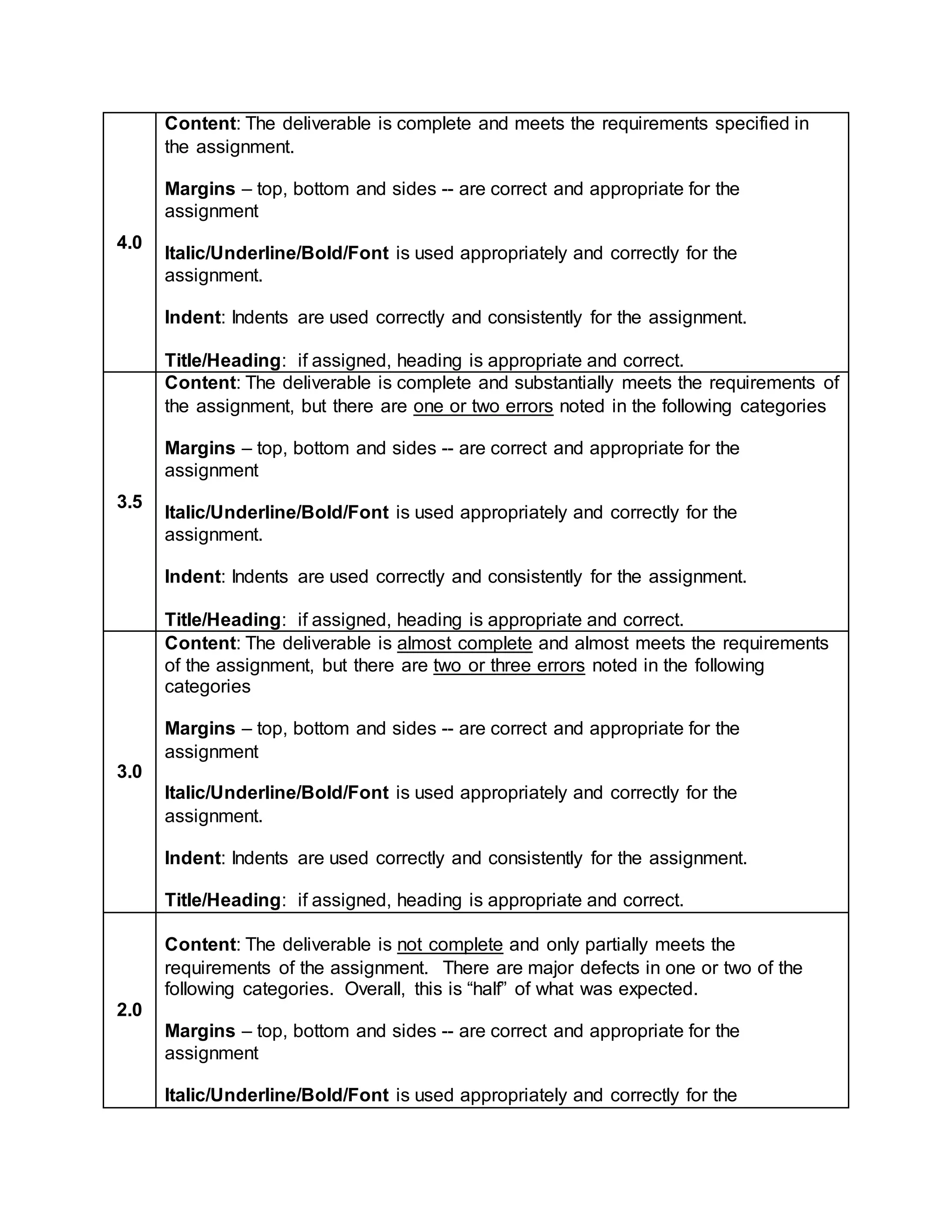Ms word rubrics | DOCX