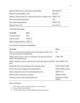 Ms word shortcut keys | DOCX