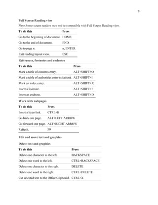 Ms word shortcut keys | DOCX