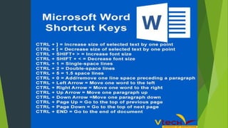 Ms Word Shortcut Keys - Vtech Academy | PPTX