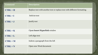 Ms word shortcut keys | PPTX