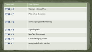 Ms word shortcut keys | PPTX