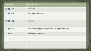 Ms word shortcut keys | PPTX