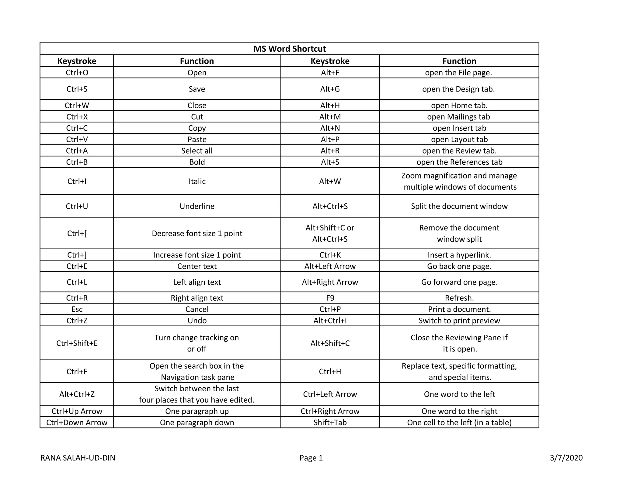 MS Word Shortcut | PDF