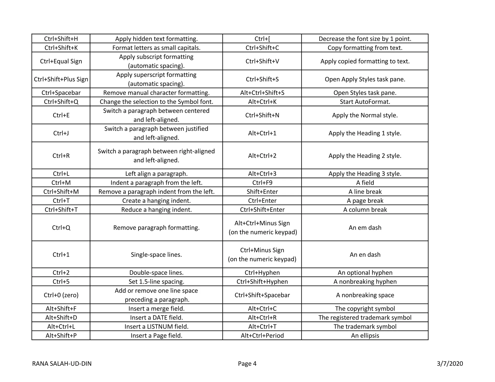MS Word Shortcut | PDF