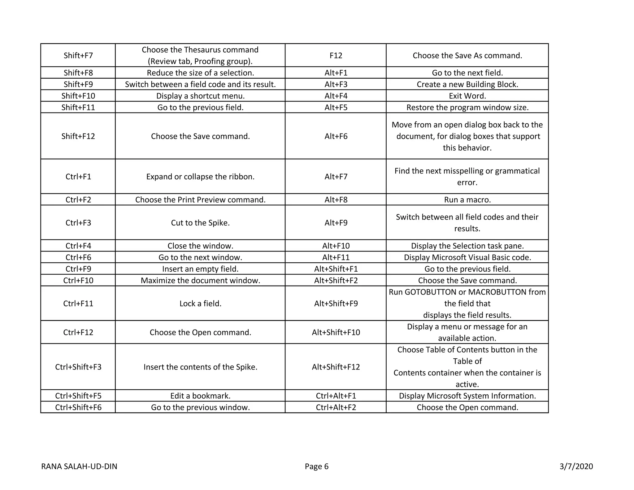 MS Word Shortcut | PDF