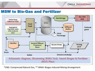 Municipal solid waste management and Recycling | PPTX
