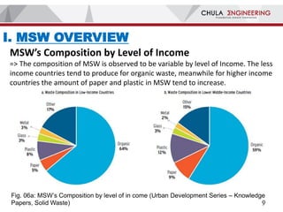 Municipal solid waste management and Recycling | PPT