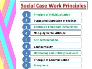Social Case Work Msw sem I viva | PPTX
