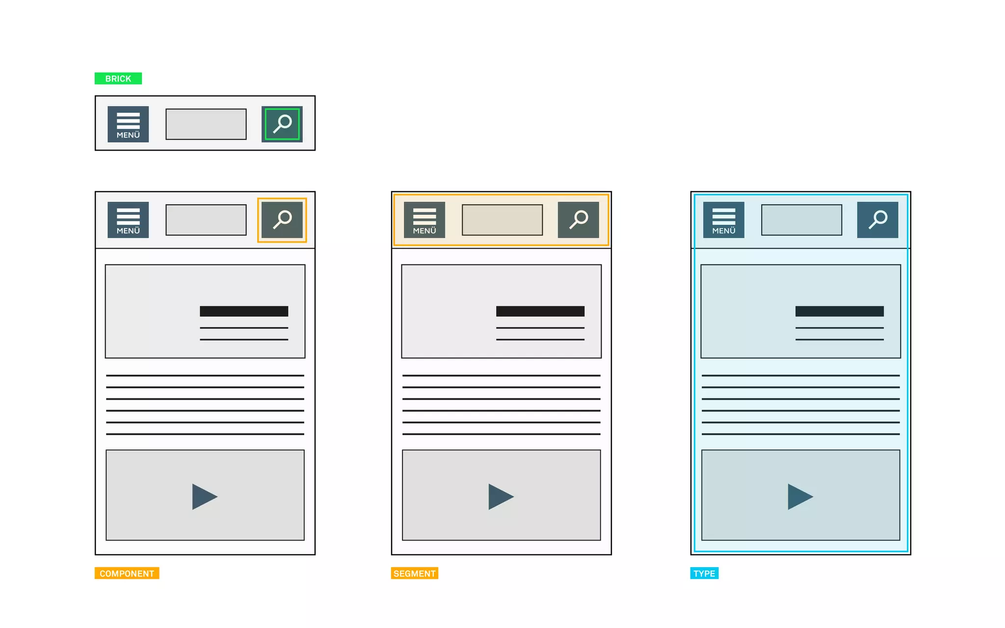 Content Design, UI Architecture and UI Mapping | PDF