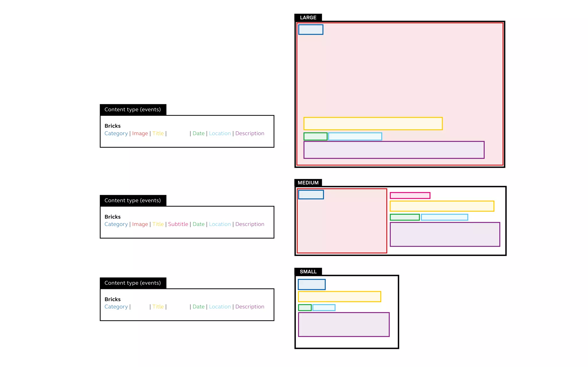 Content Design, UI Architecture and UI Mapping | PPT