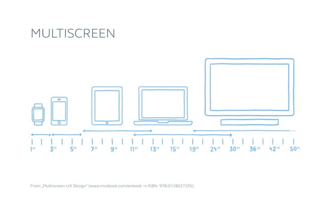 Content Design, UI Architecture and UI Mapping | PPT