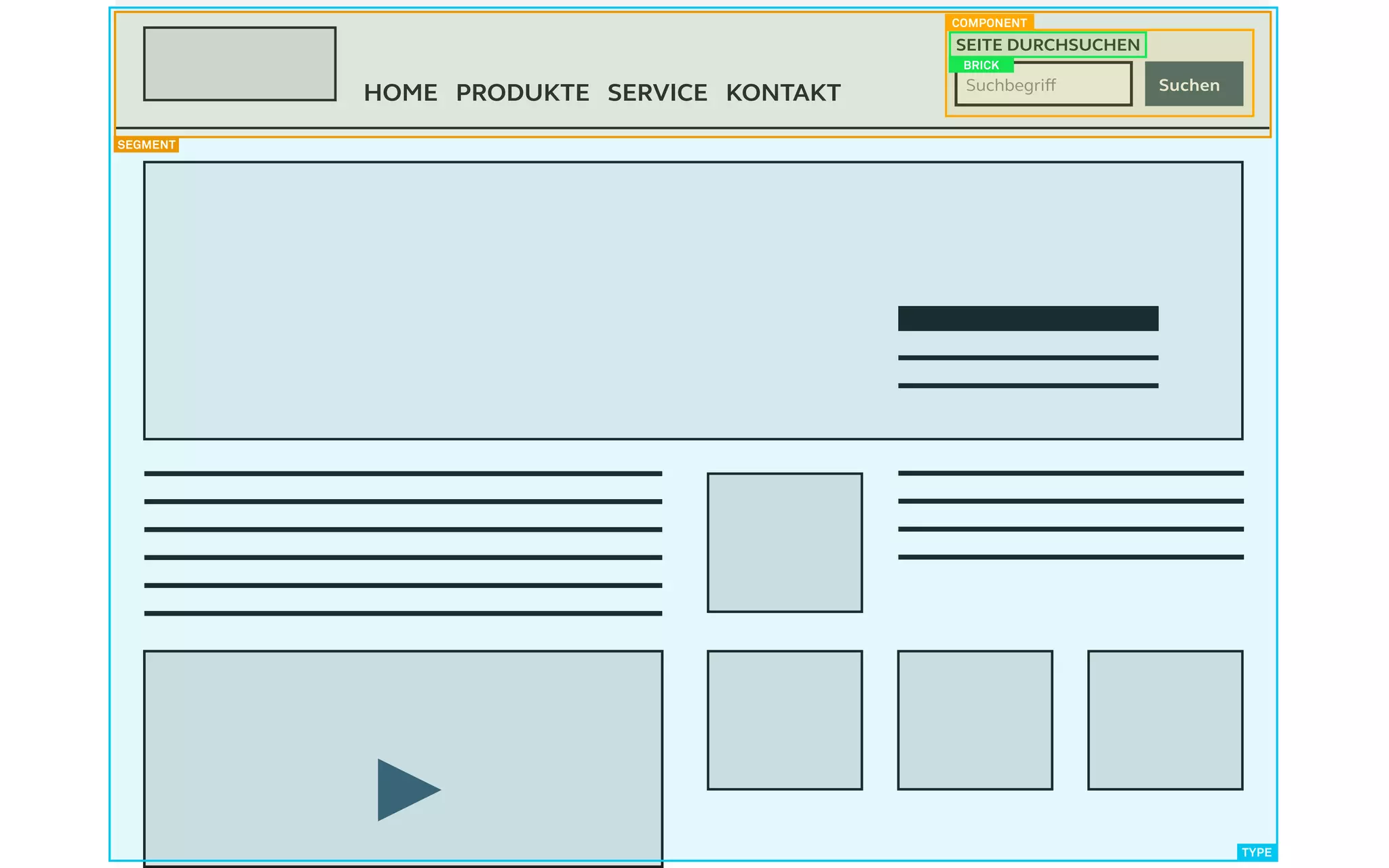 Content Design, UI Architecture and Content-UI-Mapping | PDF