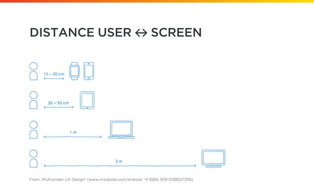 Content Design and UI Architecture for Multiscreen-projects | PDF