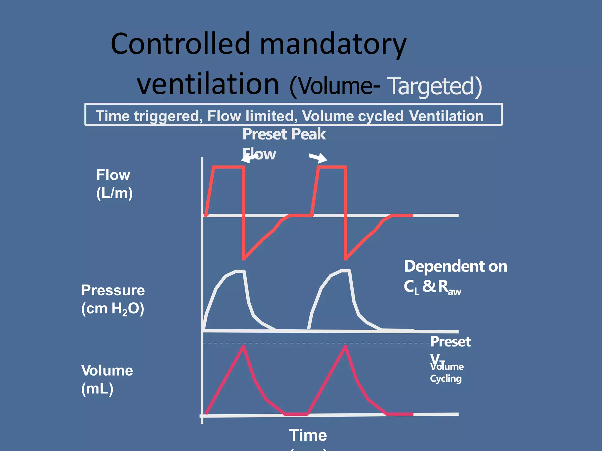 Approach to Mechanical ventilation | PPTX