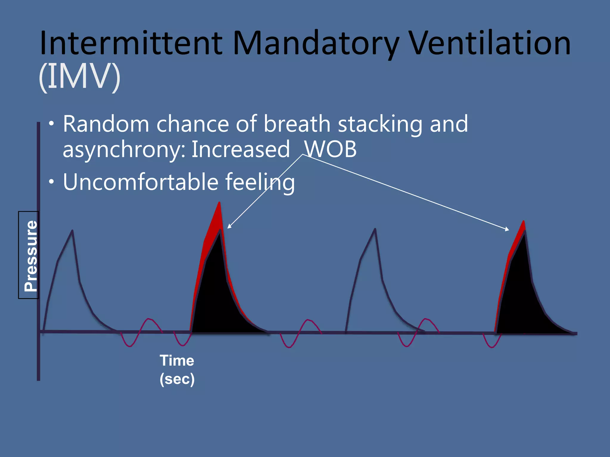Approach to Mechanical ventilation | PPTX