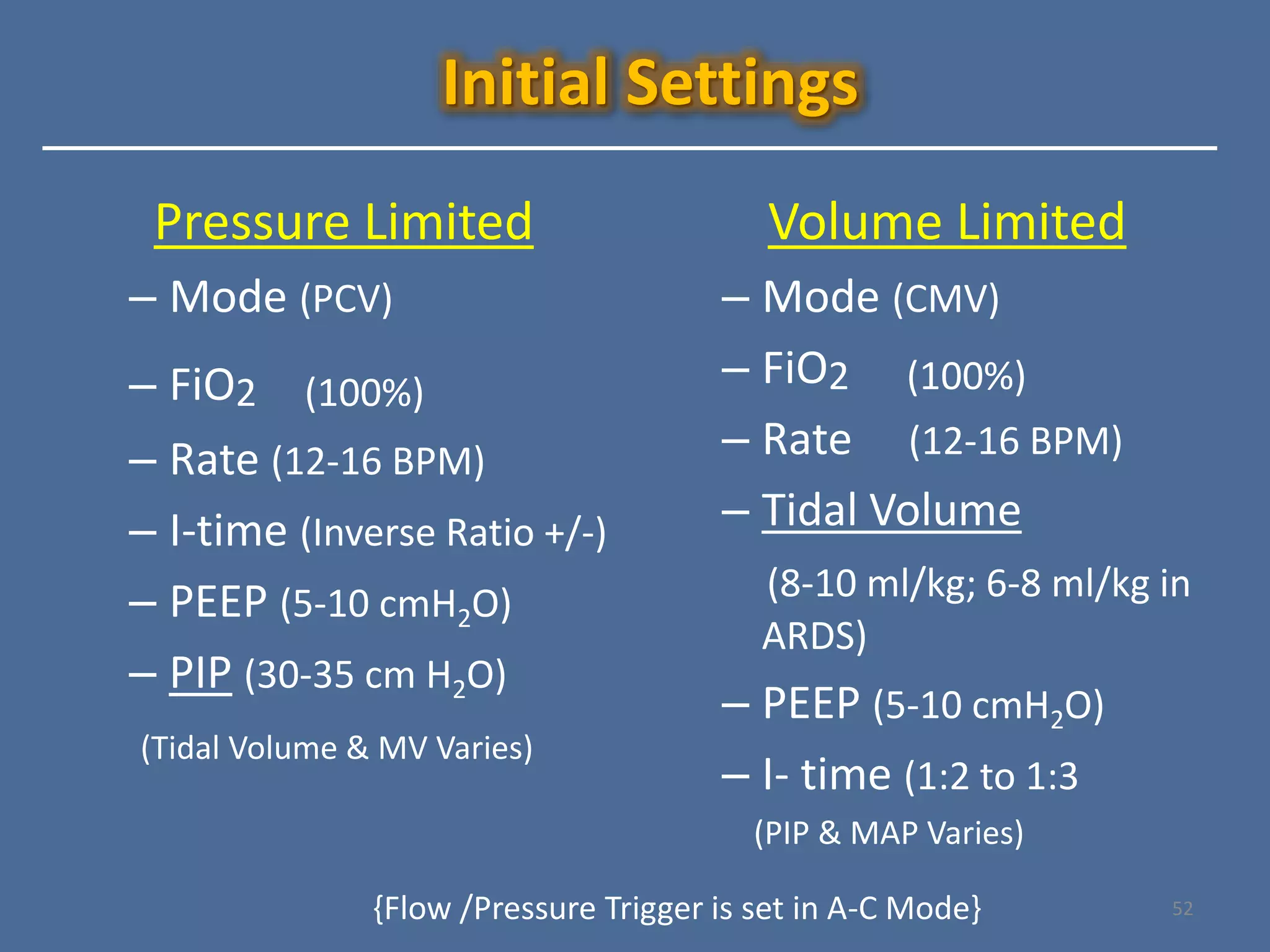 Approach to Mechanical ventilation | PPTX