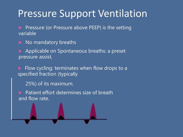 Approach to Mechanical ventilation | PPTX | Lung and Respiratory Health | Diseases and Conditions