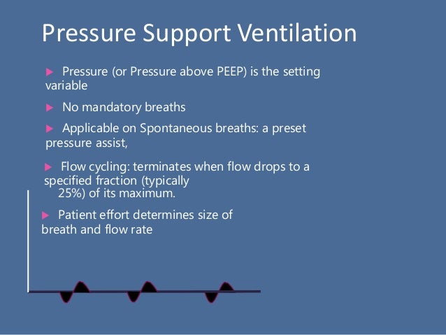 Approach to Mechanical ventilation