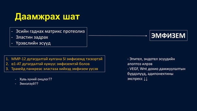 Уушгины архаг бөглөрөлт өвчин эмгэгжам