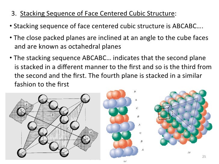 Mt 201 b material science new