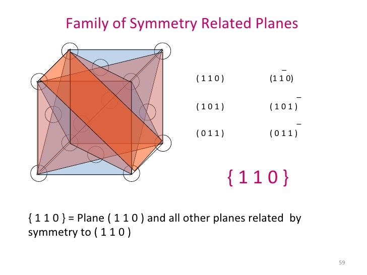 Mt 201 b material science new