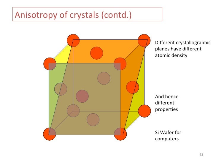 Mt 201 b material science new