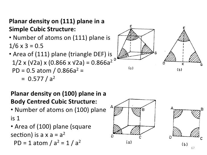 Mt 201 b material science new