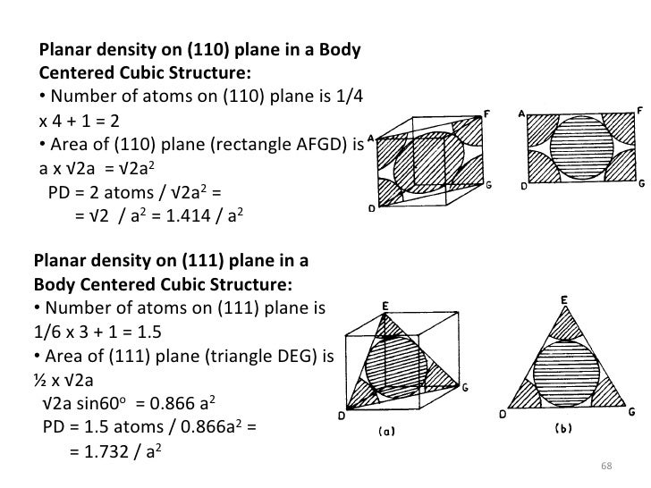 Mt 201 b material science new