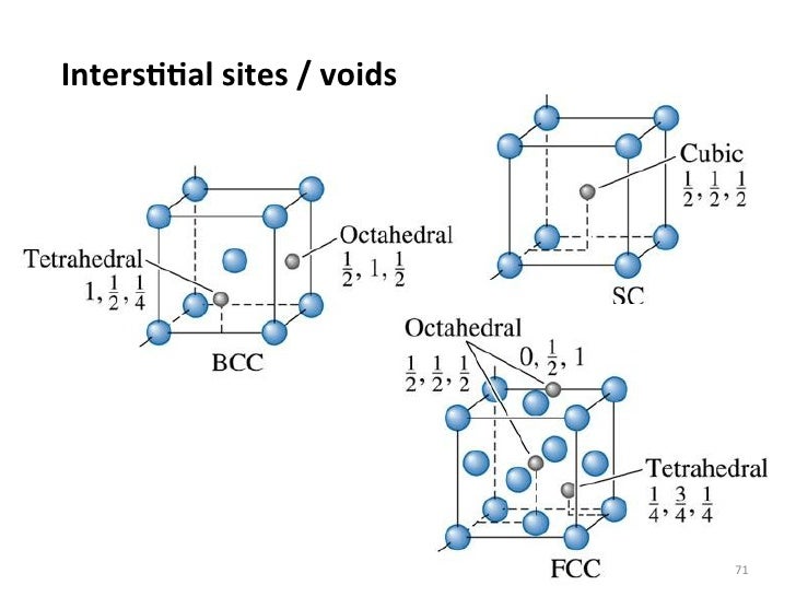 Mt 201 b material science new