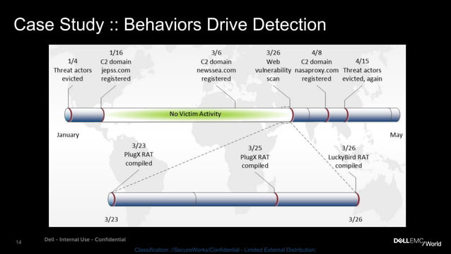 MT 69 Tripwire Defense: Advanced Endpoint Detection by a Thousand ...