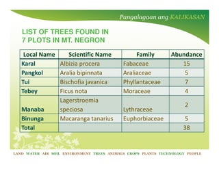Mt.abo eim3 | PDF | Environmental Services Industry | Industries