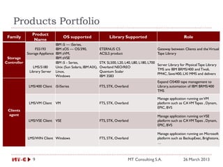 MT-C - company presentation | PPT