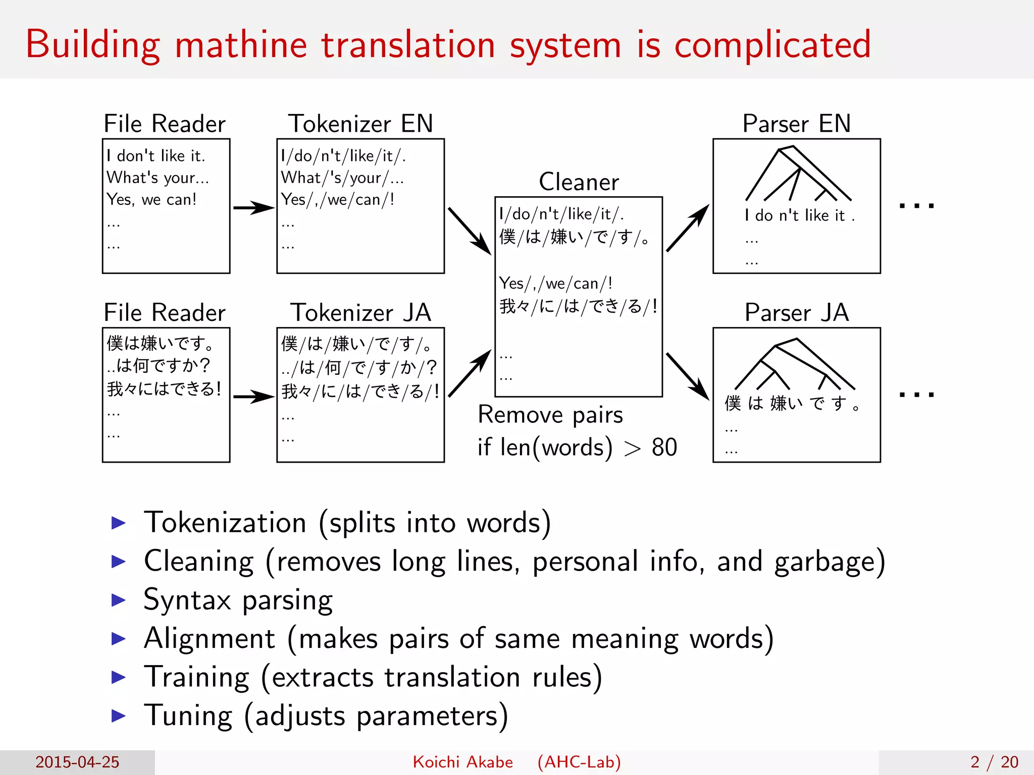What is mt-chamber? | PPT