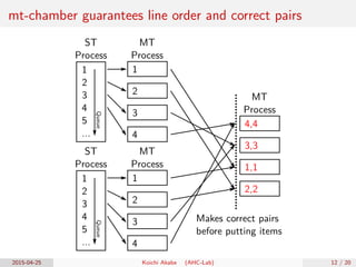 What is mt-chamber? | PPT
