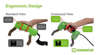NDT Mag Particle Field Inspection Ergonomics | PPT