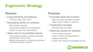 NDT Mag Particle Field Inspection Ergonomics | PPT