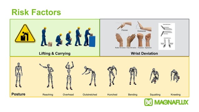 NDT Mag Particle Field Inspection Ergonomics