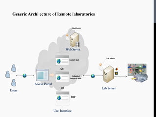 GOLC 2012 - On Standardizing the Management of LabVIEW-based Remote ...