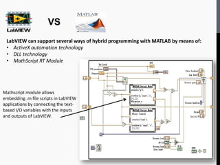 GOLC 2012 - On Standardizing the Management of LabVIEW-based Remote Laboratories by Remote ...