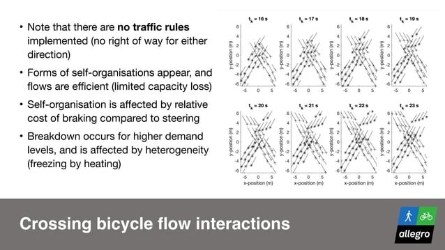 MT-ITS keynote on active mode modelling | PPT