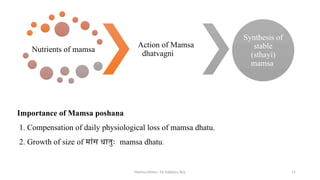MAMSA DHATU vyutpatti defination types synonyms | PPTX