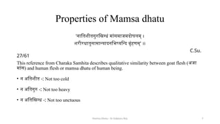 MAMSA DHATU vyutpatti defination types synonyms | PPTX