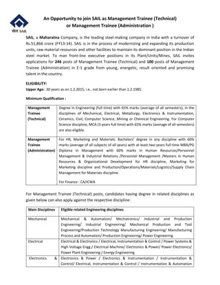 Mt sail-2015 | PDF