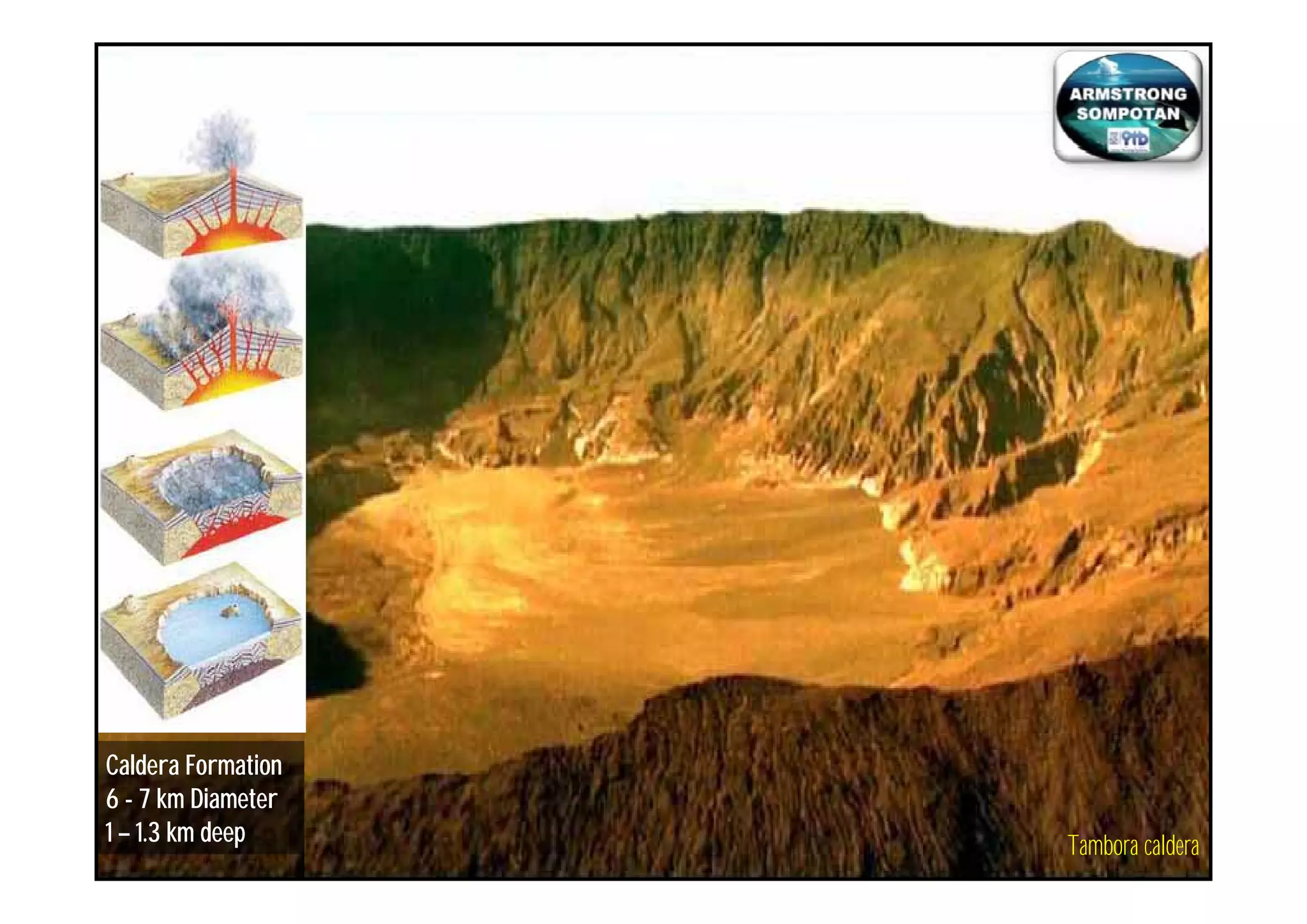 Mt. TAMBORA " The Largest Volcanic Eruption in Recorded History " | PDF